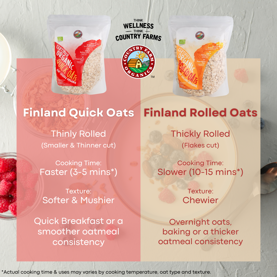 Twinpack Country Farm Organic Certified Organic Oats (Quick) Finland ...