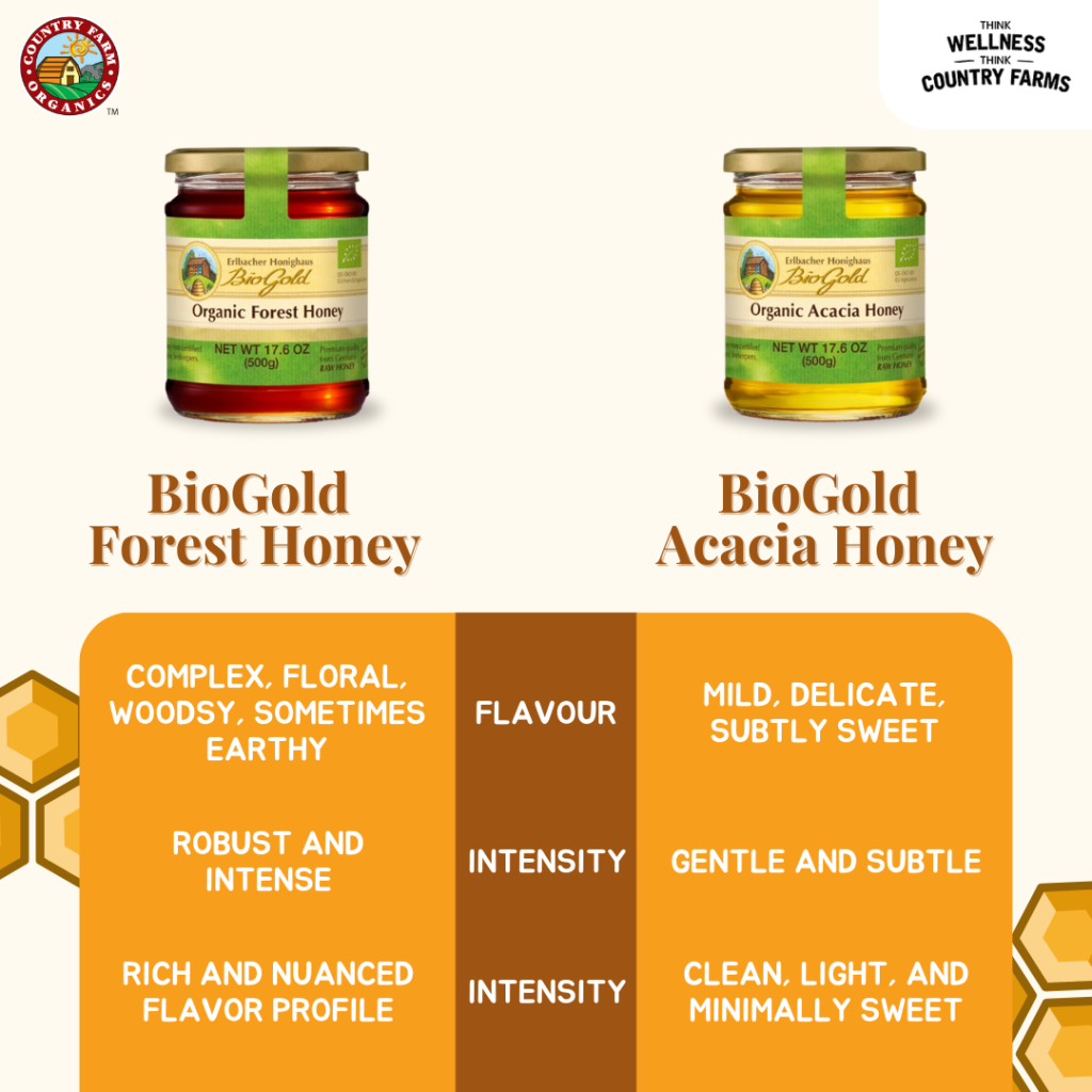 Biogold Organic Acacia Raw Honey